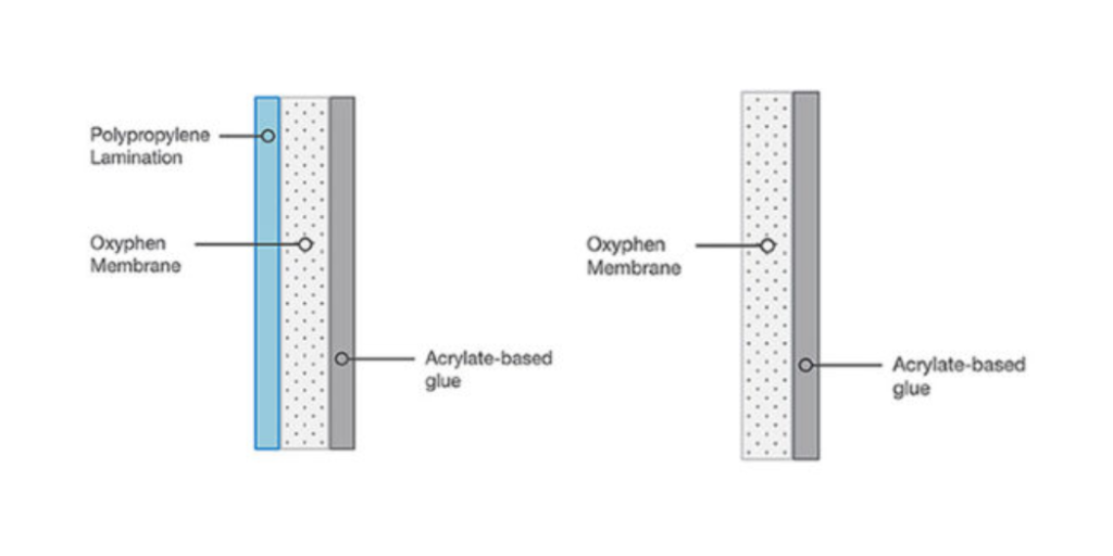 OxyPad® Self-Adhesive Membrane Pads - Oxyphen